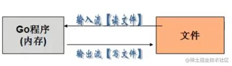Go语言文件读写操作案例详解golang脚本之家