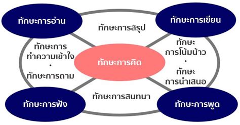 Critical And Logical Thinking ครั้งที่ 1 Jmam Thailand