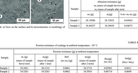 Abrasion Resistance Of Coatings Download Table