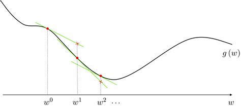 6 4 Gradient Descent