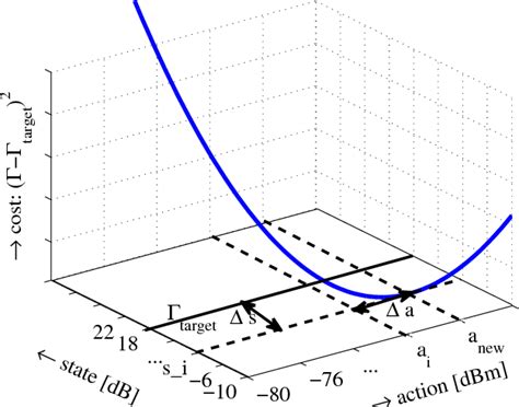 Figure 1 From Improved Decentralized Q Learning Algorithm For