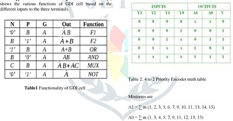 figure 2 from design of high speed 16 to 4 priority encoder using gdi