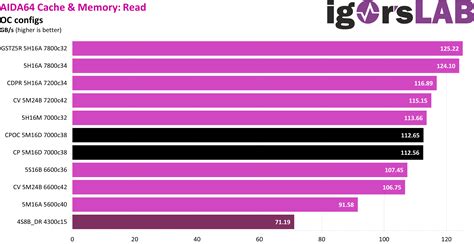 Microns Next Ddr5 Evolution Crucial Ddr5 Pro And Pro Overclocking
