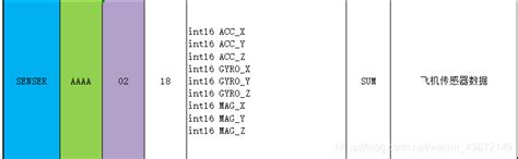 平衡车（一）——mpu6050与匿名上位机的通信micropython Mpu6050 接入匿名上位机 Csdn博客