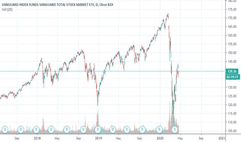 Vti Stock Price And Chart — Amex Vti — Tradingview