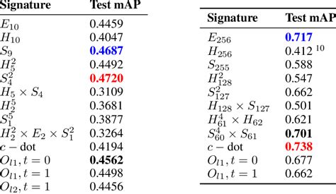 Dssm Results Top Three Results Are Highlighted Download Scientific Diagram
