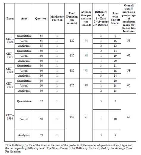 statistics data interpretation problem from gre mathematics stack