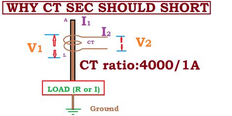 Why CT Secondary Should Not Open Condition Live Test Demo Electrical4u