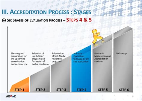 Conducting Multi Program Visits With Ppt Download