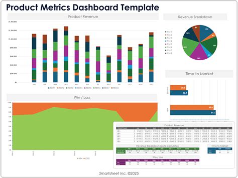 Excel Dashboard Free Templates