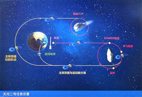 天问二号任务发射圆满成功 我国开启小行星探测与采样返回之旅 新闻频道 央视网
