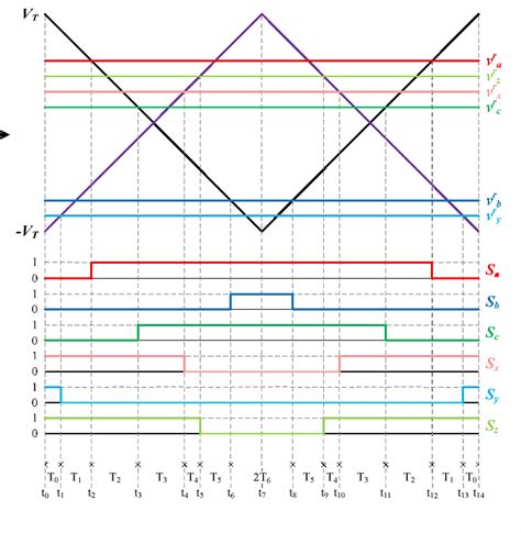 Figure 2 From Input Current Ripple Analysis Of Inverter Fed Dual Three