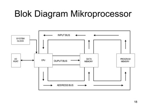 1 programmable logic controller plc r1 1 ppt