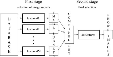 Figure 1 From Interactive Retrieval In Facial Image Database Using Self Organizing Maps