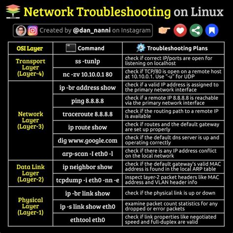 Kevin Mcclain On Linkedin Dan Nanni Xmodulo On X