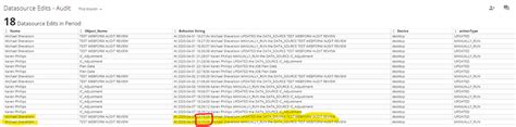Alert For Dataset Who Triggered It — Domo Community Forum