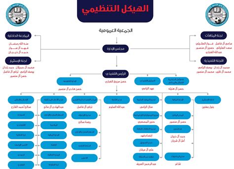 الهيكل التنظيمي نادي الأخدود Alokhdood السعودي