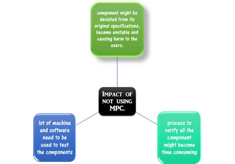 Radiotherapy Machine Performance Check Mpc