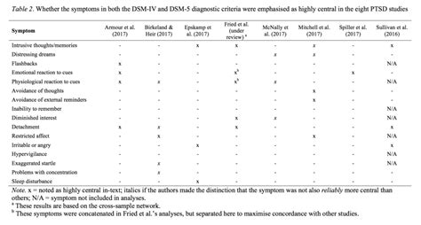 table psych networks