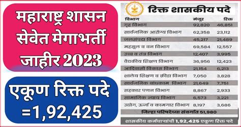 महाराष्ट्र राज्य मेगाभर्ती विभागनिहाय मंजुर व रिक्त पदांची संख्या