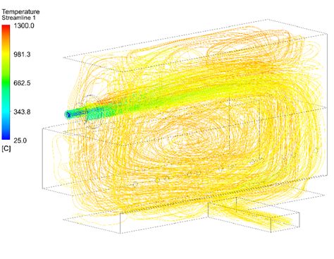Temperature Streamlines For The Bfg 1 Case Download Scientific Diagram