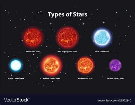 Stars And Types Of Stars At Weston Donahue Blog