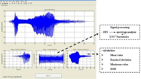 Interface Of The Results Of Algorithm For Recognition Of Stationary And