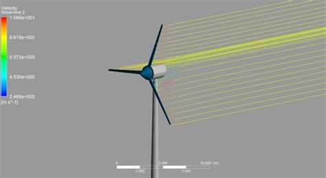 Wind Turbine CFD Simulation CFD Simulations FetchCFD