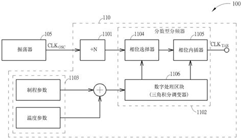 clock generating device method for clock generating device eureka