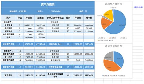 资产负债表明细汇总excel模板 财务记账系统 素材下载 「w大师」