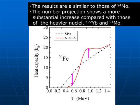 Ppt Particle Number Conservation For Pairing Transition In Finite
