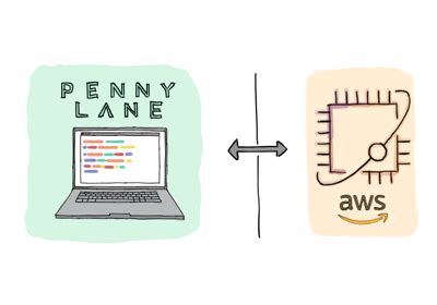 Rigetti QVM Device Does Not Exist PennyLane Forest Discussion