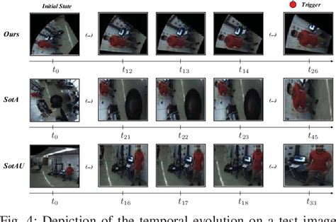 Omnidrl Robust Pedestrian Detection Using Deep Reinforcement Learning On Omnidirectional Cameras