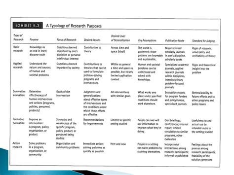 Qualitative Research And Evaluation Method Michael Quinn Patton