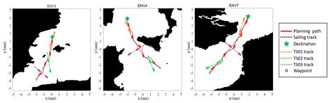 autonomous navigation decision making method for a smart marine surface