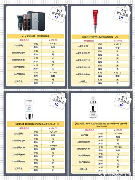 11月5日cdf商品比价 150 400元价位的商品比价清单 知乎