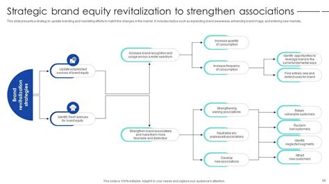 Top 10 Value Deck Powerpoint Presentation Templates In 2025