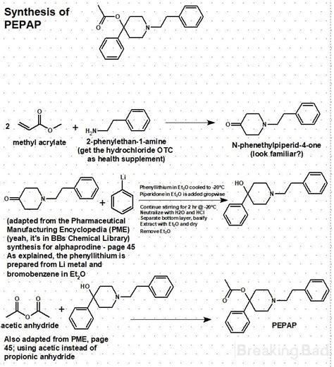 Pepap A Place To Discover Anything