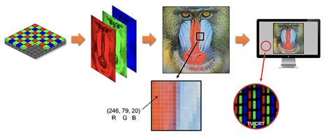 ch01 opencv python image opencv