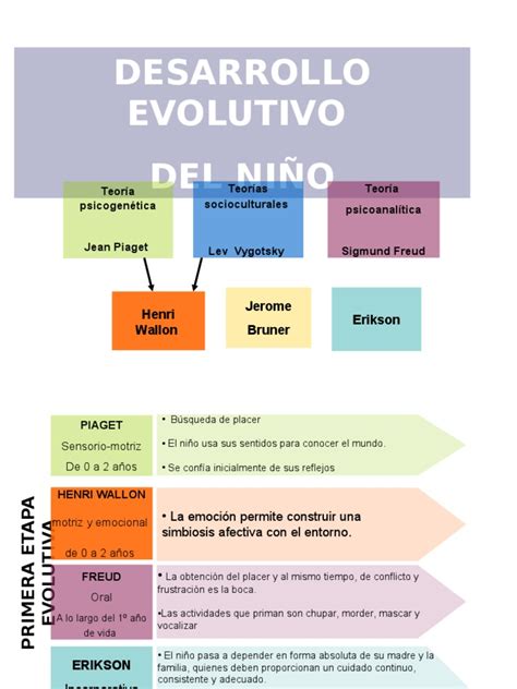 1 Desarrollo Evolutivo Del Niño
