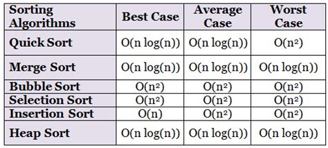Space And Time Complexity Notes For Computer Science It