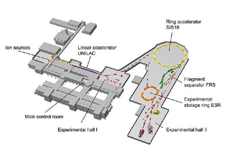 Gsi Accelerator Facility Download Scientific Diagram