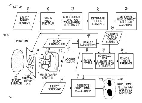 Carcasses Classificationgrading Patented Technology Retrieval Search