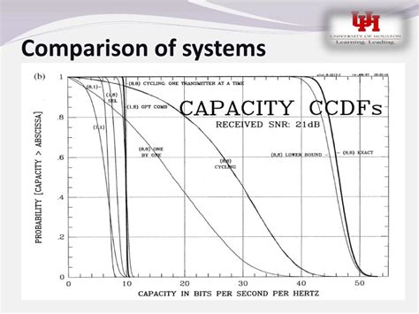 Ppt Limits On Wireless Communication In Fading Environment Using