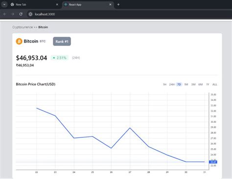 Akhtar Hussain On Linkedin While Developing The Frontend Of A Website