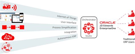 Jde Orchestrator Recommendations Practical Example 1
