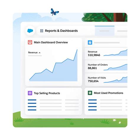 Ecommerce Reporting Tools For Real Time Insights And Actions Salesforce Uk