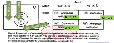 Lecture 1 Reasoning 1 Flashcards Quizlet