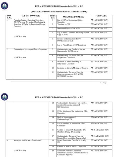 1 List Of Forms Annexures Sop Iec Pdf