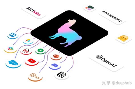 llamaindex使用指南 知乎